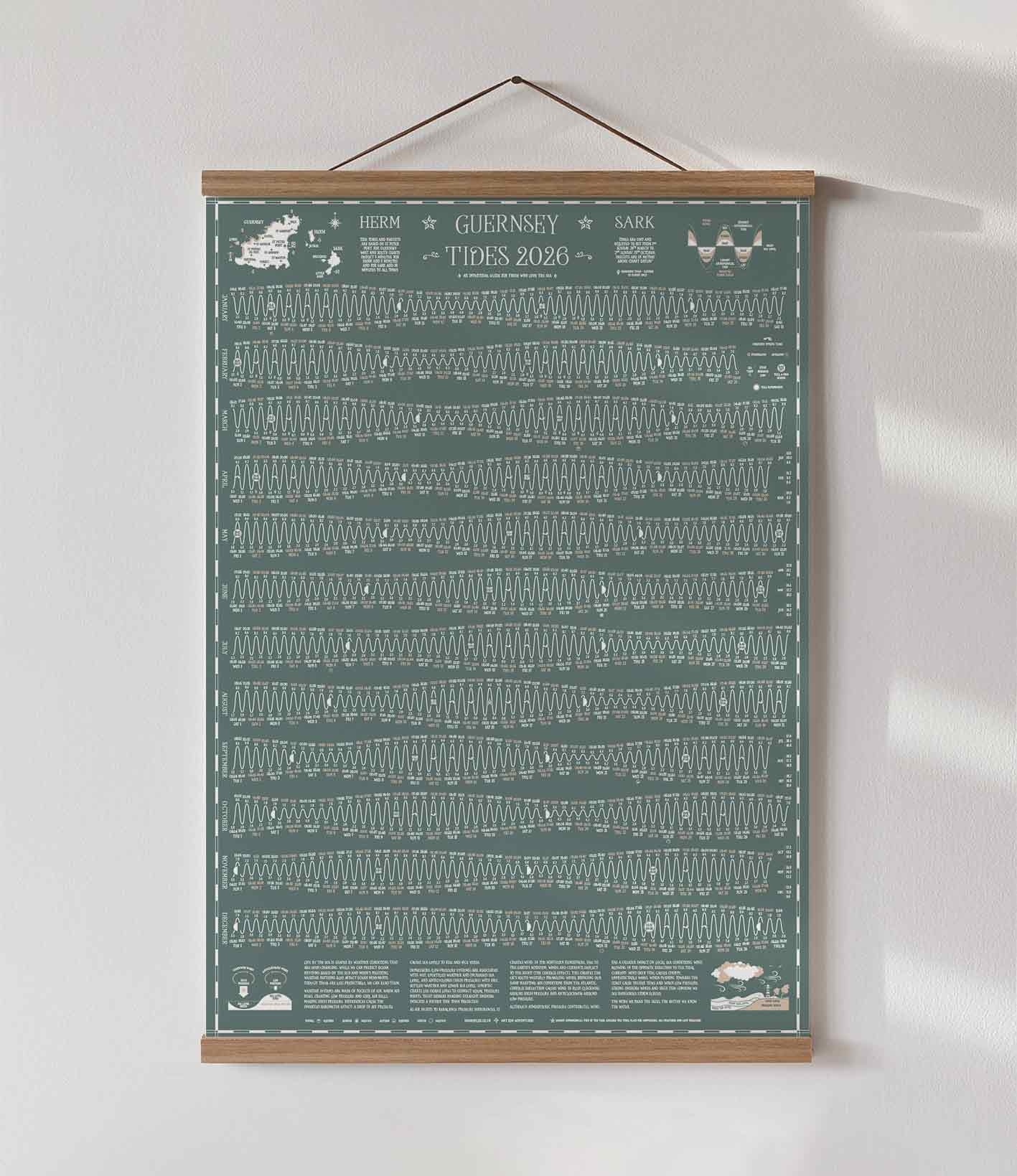 Guernsey Tide Chart