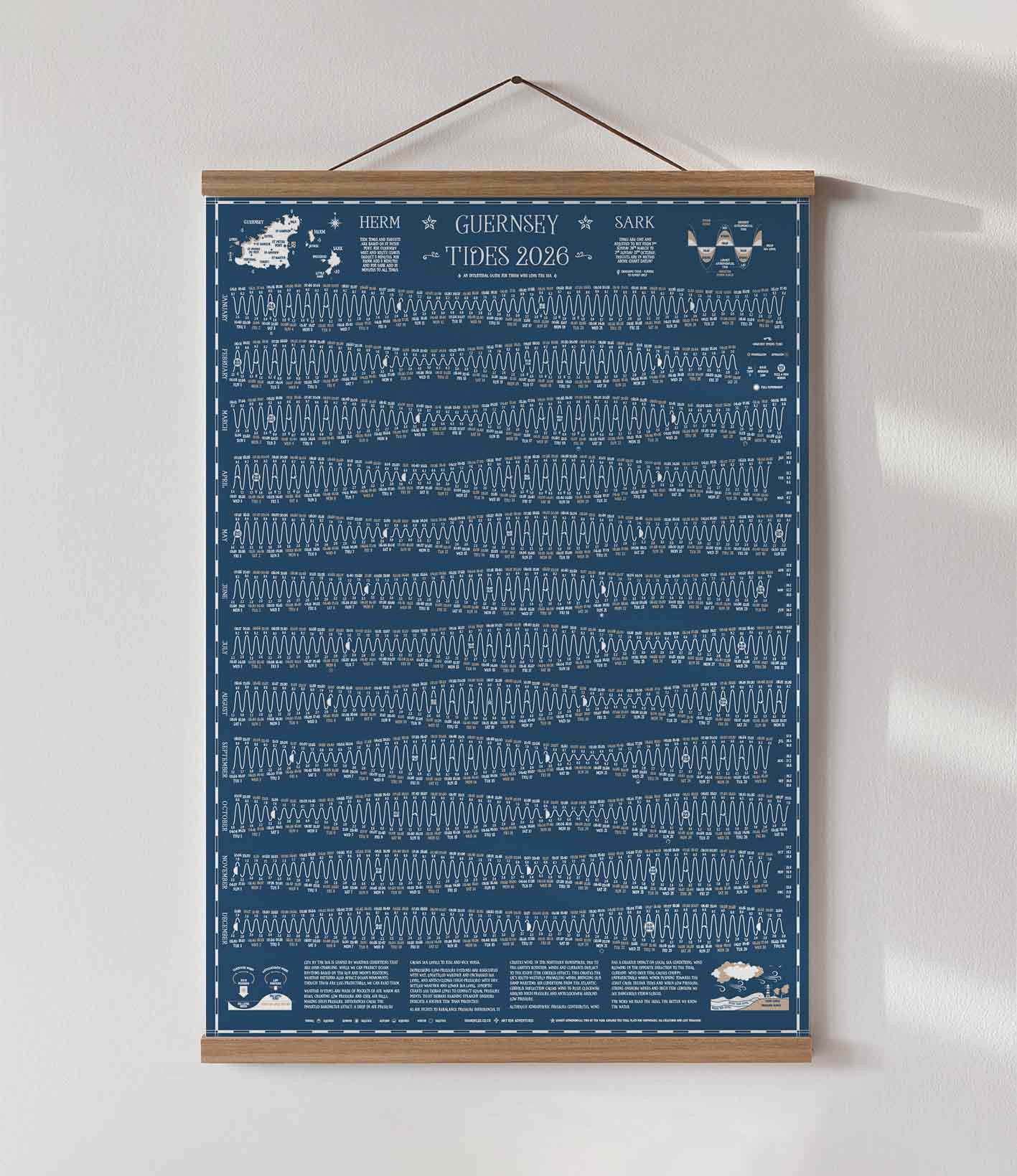 Guernsey Tide Chart