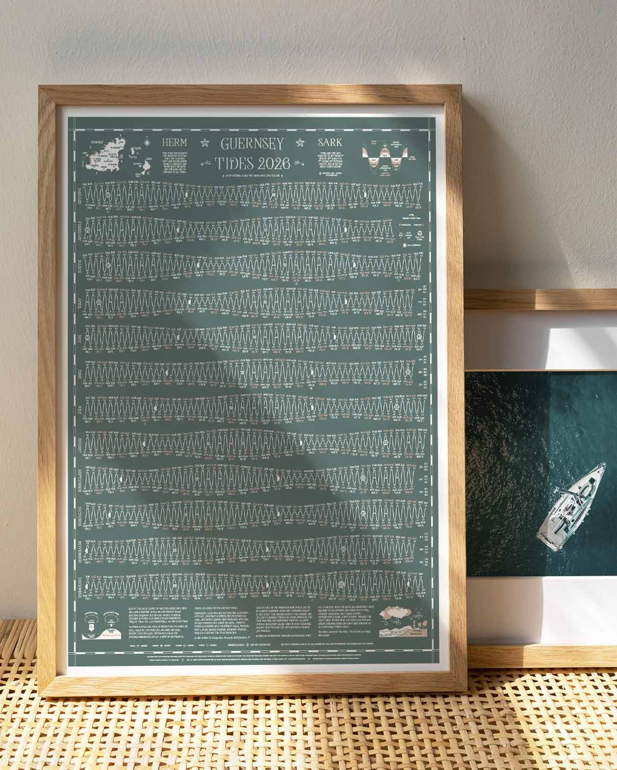 Guernsey Tide Chart