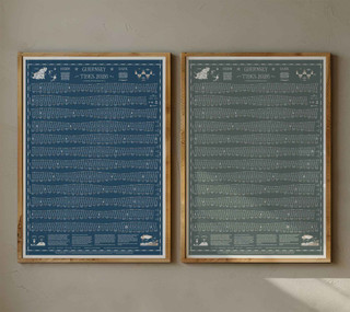 Guernsey Tide Chart