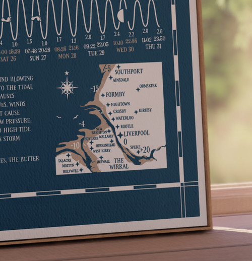 Merseyside Tide Chart