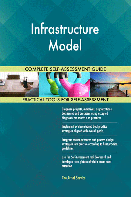 Infrastructure Model Toolkit