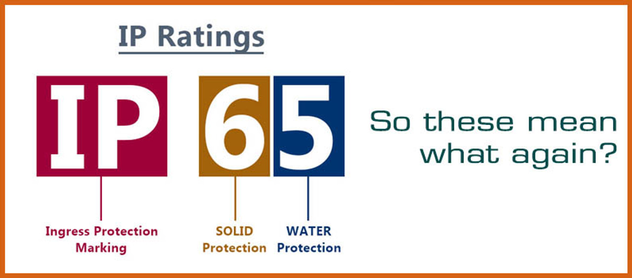 What does IP20 mean? Actually, what does any IP mean? - Wolf Automation