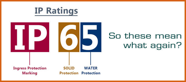 What does IP20 mean? Actually, what does any IP mean? - Wolf Automation