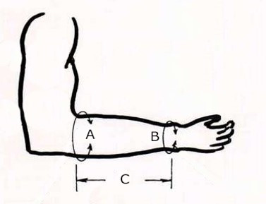 Kit Contains a single Bracer (Sleeve) for one arm. This bracer kit was ...