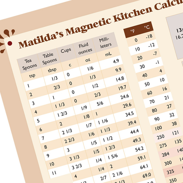 Fridge magnet conversion chart - Convert , Teaspoons Cups