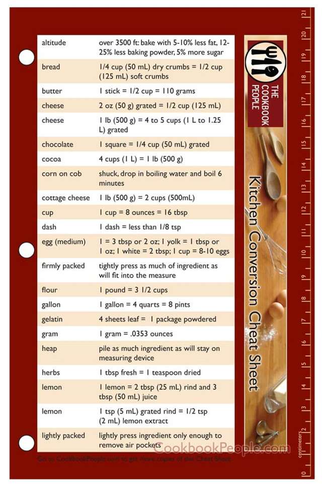 Kitchen conversion cheat sheet - half - page
