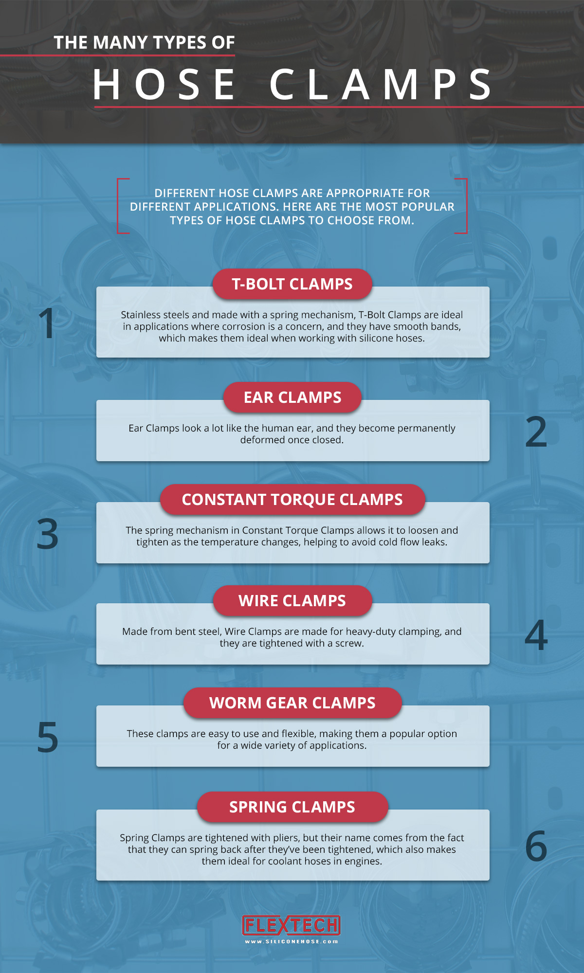 Your Guide to Hose Clamps - Flex Technologies Incorporated