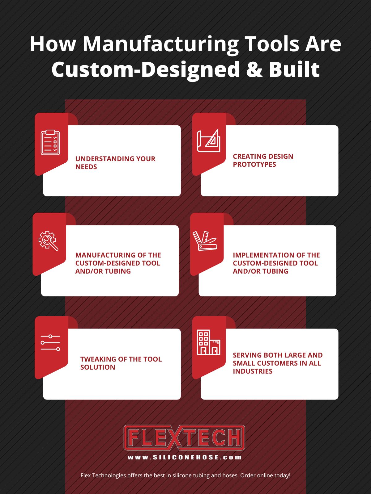 How Manufacturing Tools Are Custom-Designed & Built - Flex Technologies ...