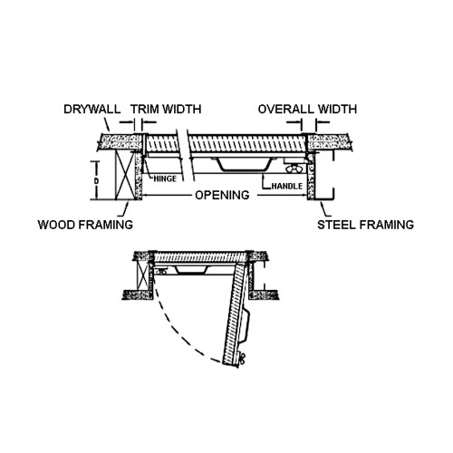 36' x 36' 2 Hour Fire-Rated Access Panels for Walls - Inward Opening Door