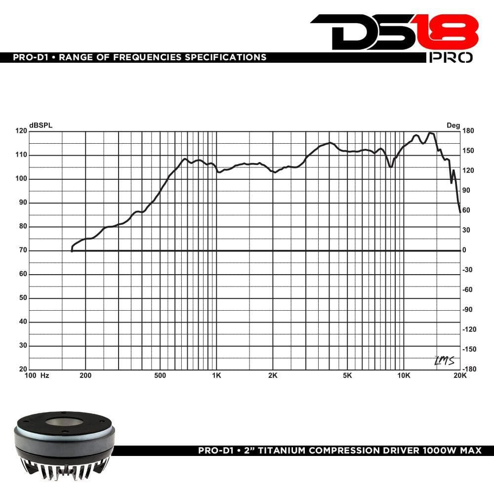 DS18 PRO 2" Bolt On Throat Compression Driver with 2" Titanium Voice ...