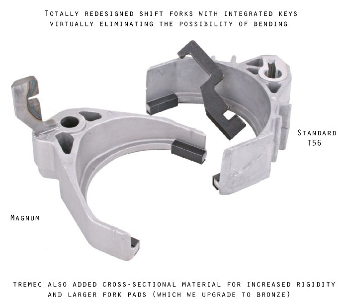 Level 5 Ford T56 SUPER Magnum