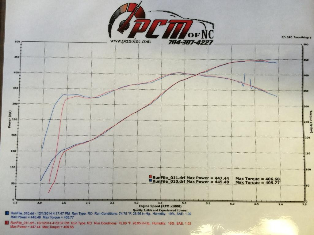 SNS torqueMAX Stage 3 Camshaft for LS1 & LS6 Engines