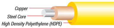 Copperhead 12 CCS High Strength Tracer Wire