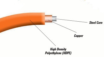 Copperhead 12 CCS Directional Drilling Tracer Wire