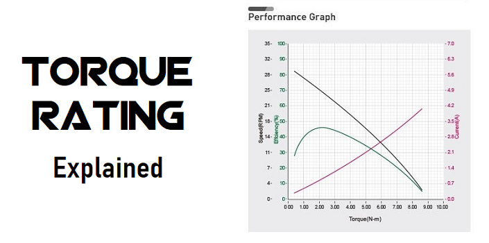 Torque Ratings - ROBOTIS