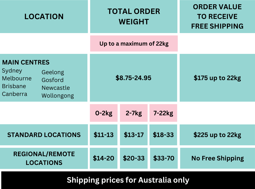 Shipping & Returns - The Salt Box