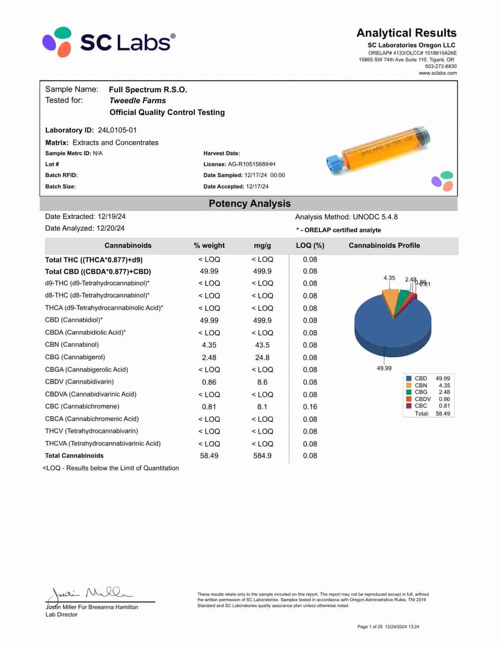 Tweedle Farms Full Spectrum Rso • 7075 Total Cannabinoids 2499