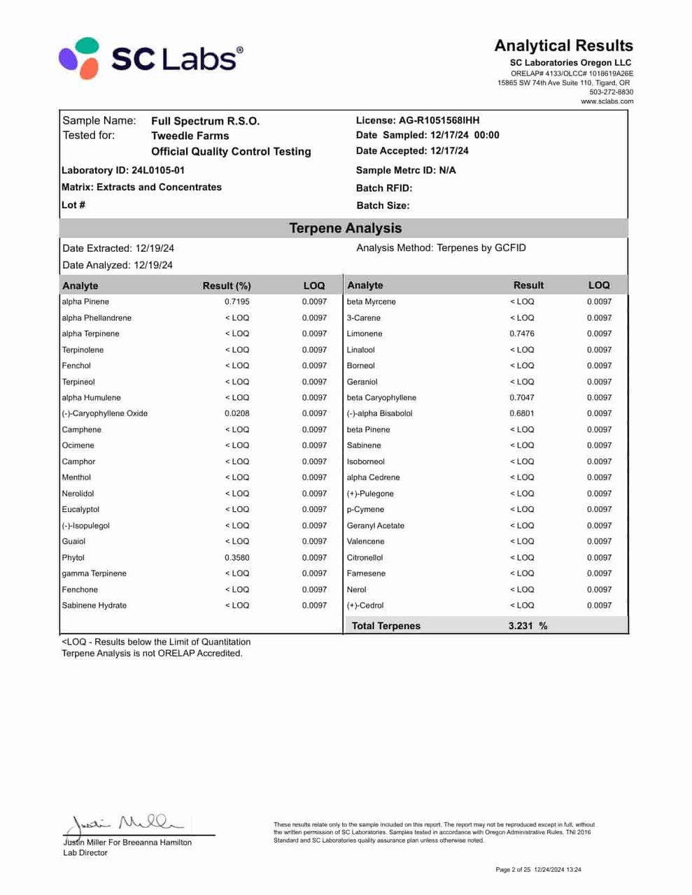 Tweedle Farms Full Spectrum Rso • 7075 Total Cannabinoids 2499