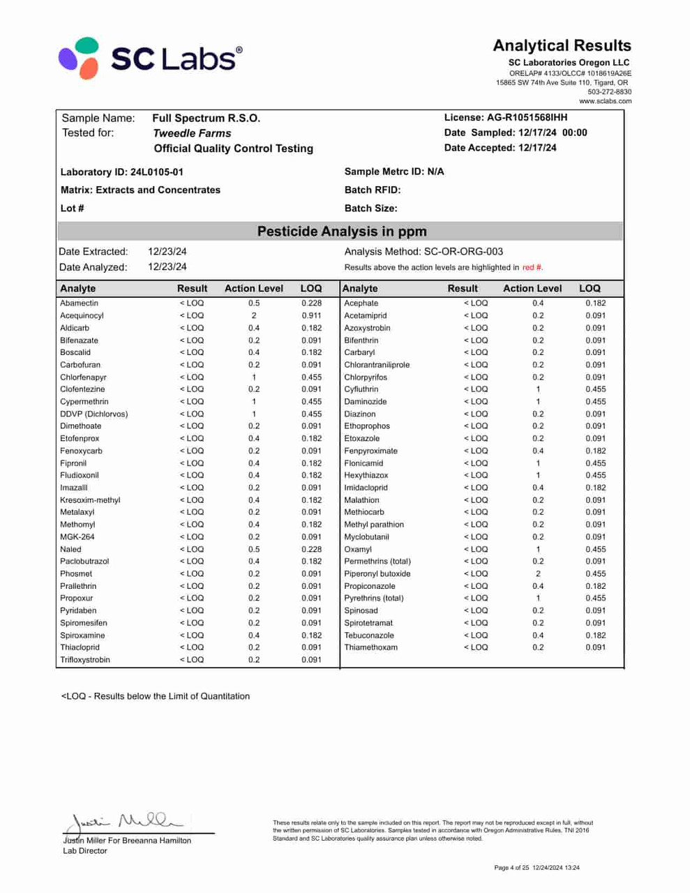 Tweedle Farms Full Spectrum Rso • 7075 Total Cannabinoids 2499