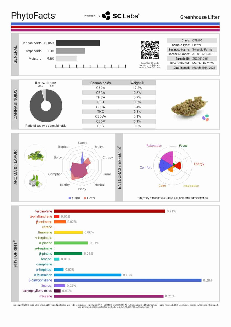 Greenhouse • Lifter • 198 Total Cannabinoids Tweedle Farms