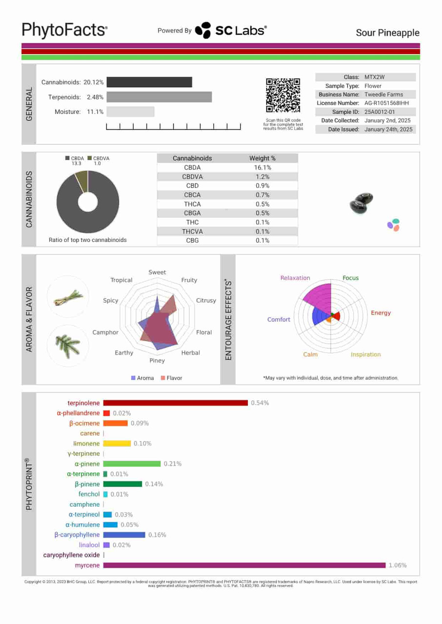 Tweedle Farms Sour Pineapple Smalls • 20.1% Total Cannabinoids 29.99
