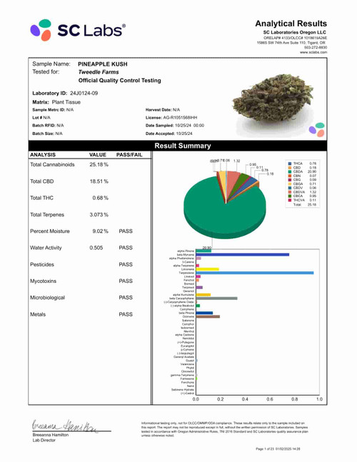 Pineapple Kush Smalls • 251 Total Cannabinoids