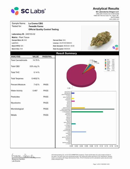La Crema Cbg Smalls • 148 Total Cannabinoids