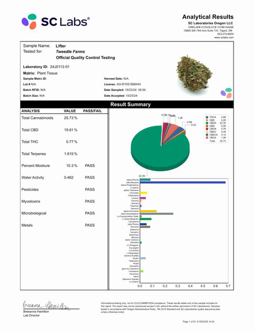 Lifter Smalls • 257 Total Cannabinoids