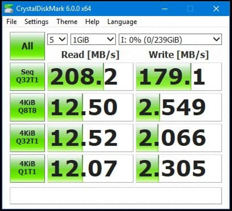 ProGrade Digital 512GB UHS-II SDXC V90 Memory Card | Auckland | NZ