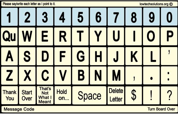 QWERTY - HAND - Low Tech Solutions