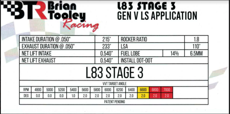 BTR STAGE 3 L83 GEN V CAM - Enjuku Racing Parts, LLC