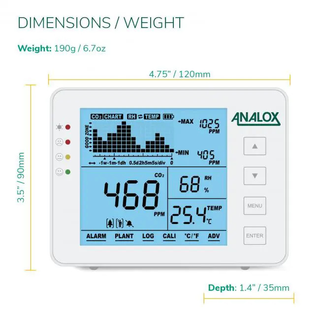 Analox - Air Quality Guardian - Gas Monitor Point