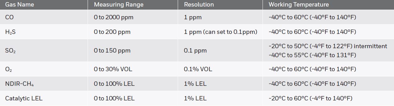 Honeywell BW™ Flex4 - Gas Monitor Point