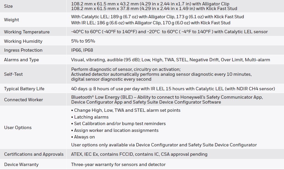 Honeywell BW™ Flex4 - Gas Monitor Point