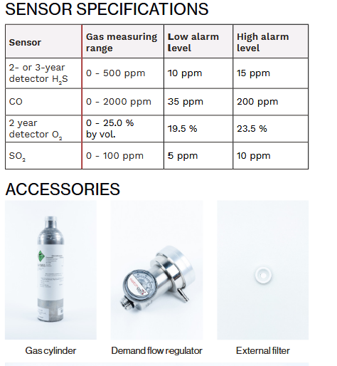 WatchGas SST1 Fixed Life