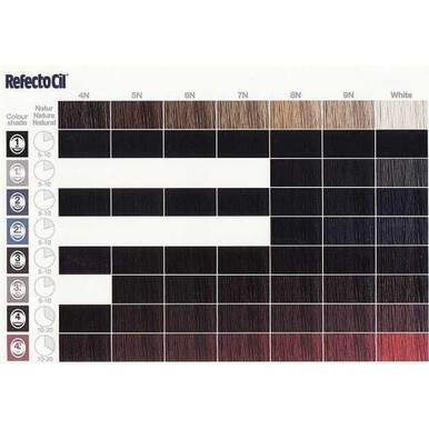 WHOLESALE RefectoCil Colour Chart
