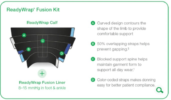 L&R Ready Wrap Fusion Kit - Mastectomy Shop