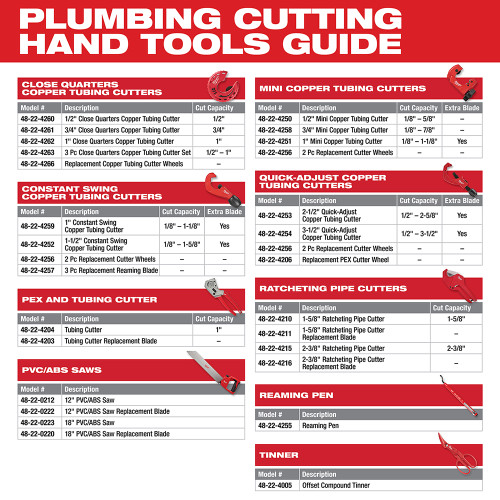 Milwaukee 48-22-4211 - 1-5/8 in. Ratcheting Pipe Cutter Replacement ...
