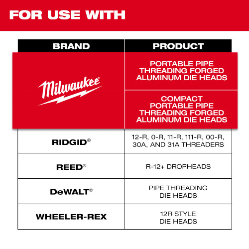 Milwaukee 48-36-1105 - 1-1/2" ALLOY NPT Portable Pipe Threading Dies ...