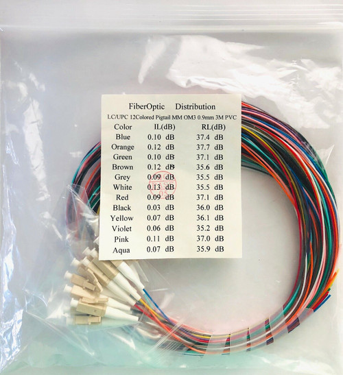 12-Fiber LC Multimode OM3 Color-Coded Unjacketed Fiber Optic Pigtail – 1M