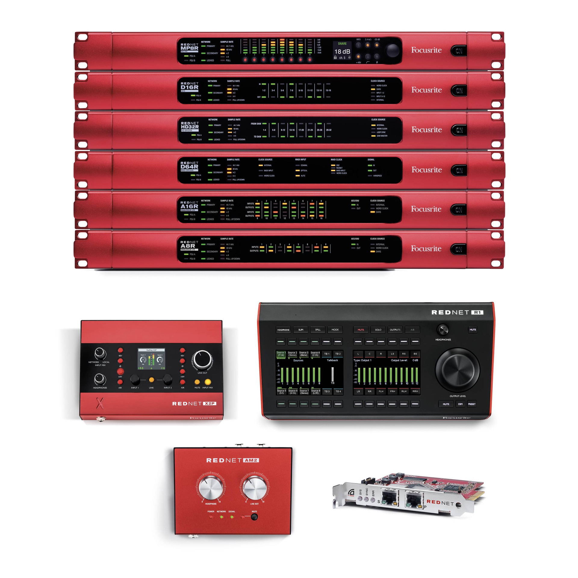 RedNet Interface Range | Focusrite