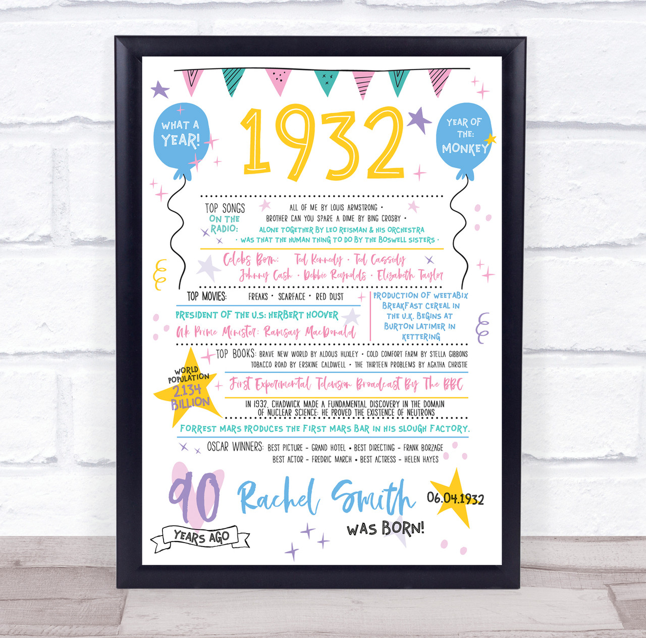1932 Pastel Colours Any Age Any Year You Were Born Birthday Facts Gift ...