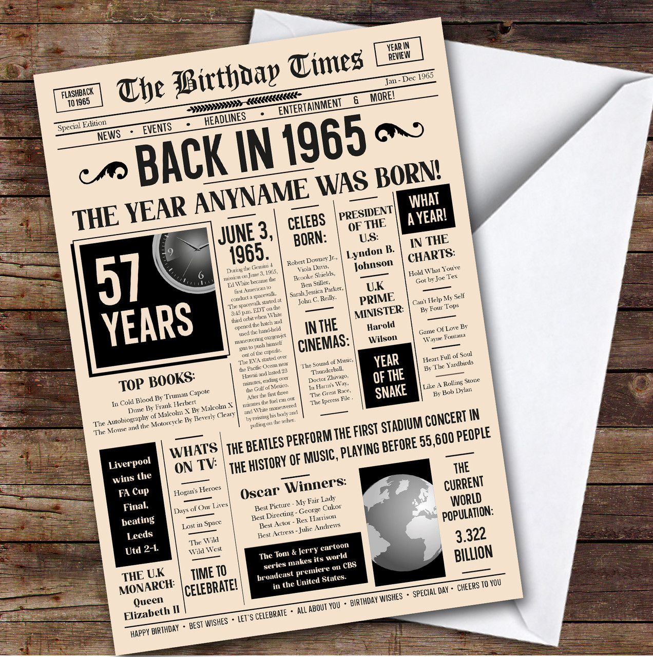 1965 Newspaper Any Age Any Year You Were Born Facts Personalised ...