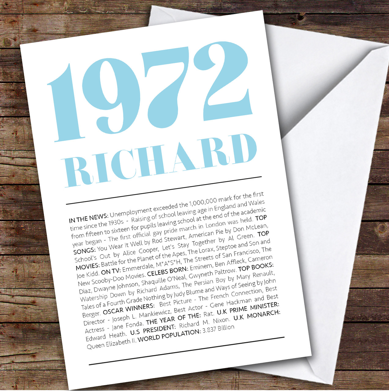 1972 Minimal Any Age Any Year You Were Born Facts Personalised Birthday ...