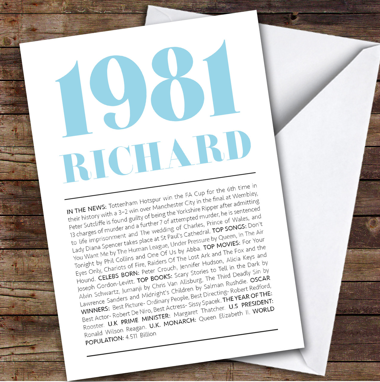 1981 Minimal Any Age Any Year You Were Born Facts Personalised Birthday ...