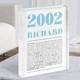 2002 Minimal Any Age Any Year You Were Born Birthday Facts Gift Acrylic ...