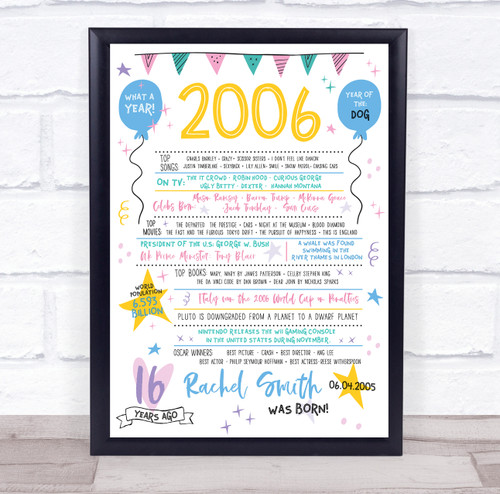 16th 2006 Pastel Colours Any Age Any Year You Were Born Birthday Facts ...