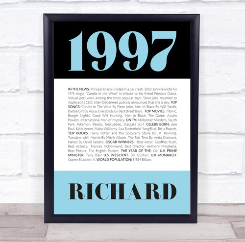 1997 Year You Were Born Fact Prints - Formal Design - The Card Zoo