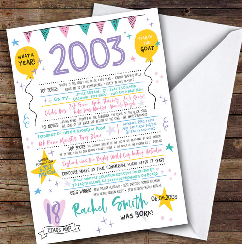 2003 Pastel Colours Any Age Year You Were Born Facts Personalised ...